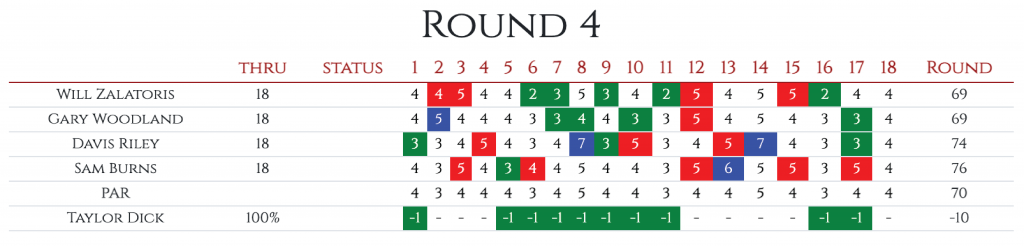 Major Tradition: TOURNAMENTS